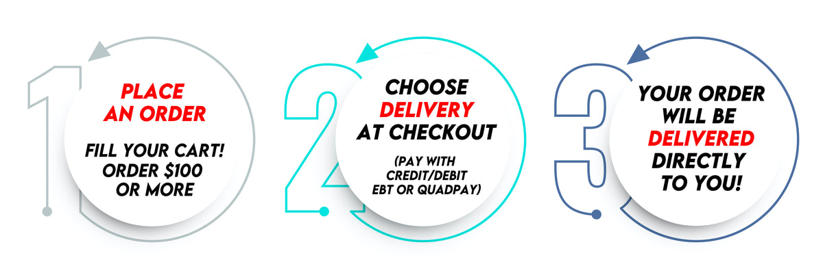 3 Easy steps – Guinther's